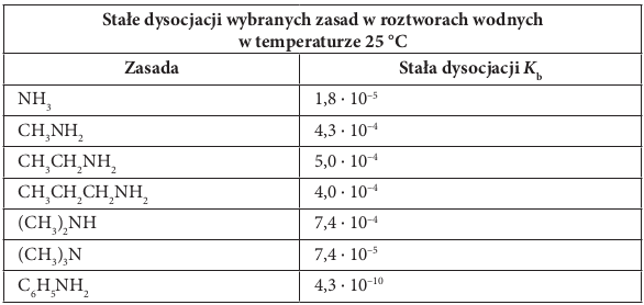 Wybrane Wzory I Sta e Do Matury Z Biologii Chemii I Fizyki Wzory Do